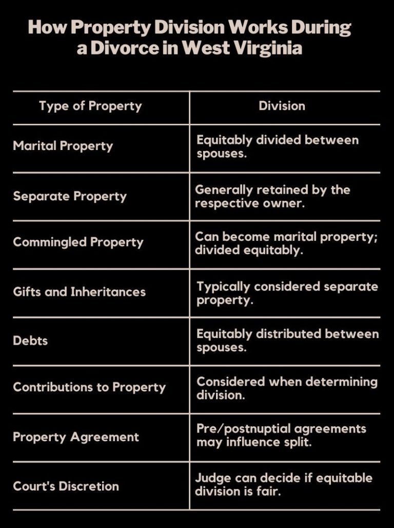 West Virginia Divorce Laws: What You Need to Know [FAQ]